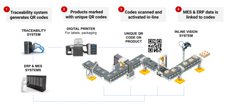 Traceability solutions for supply chains in 2023 Traceability solutions for supply chains in 2023