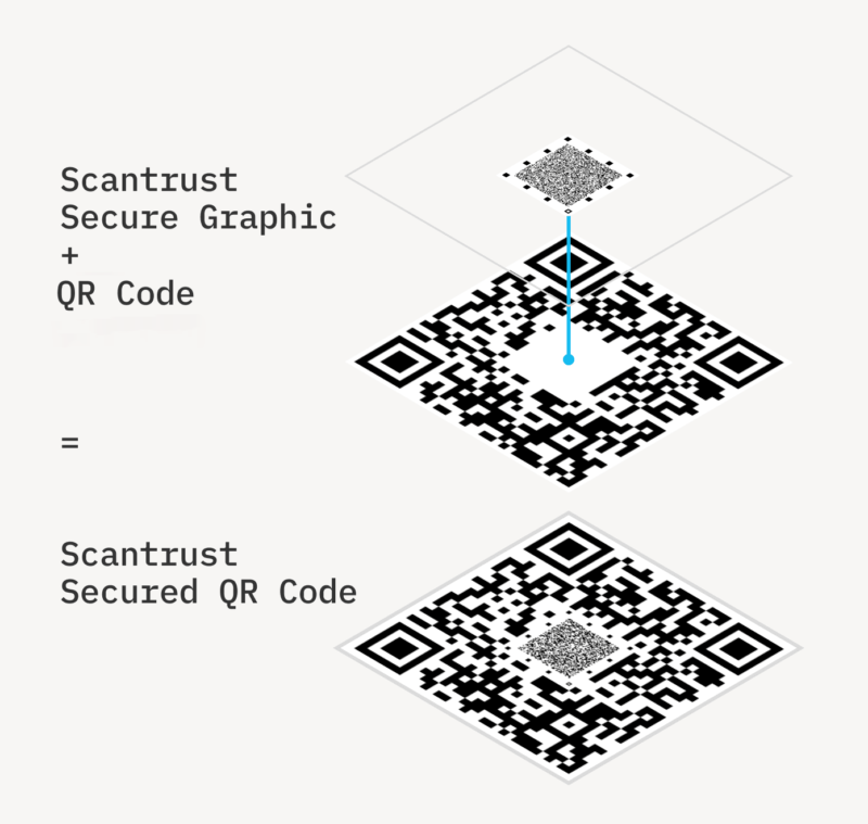 Secure QR Codes For Anti counterfeiting With Examples